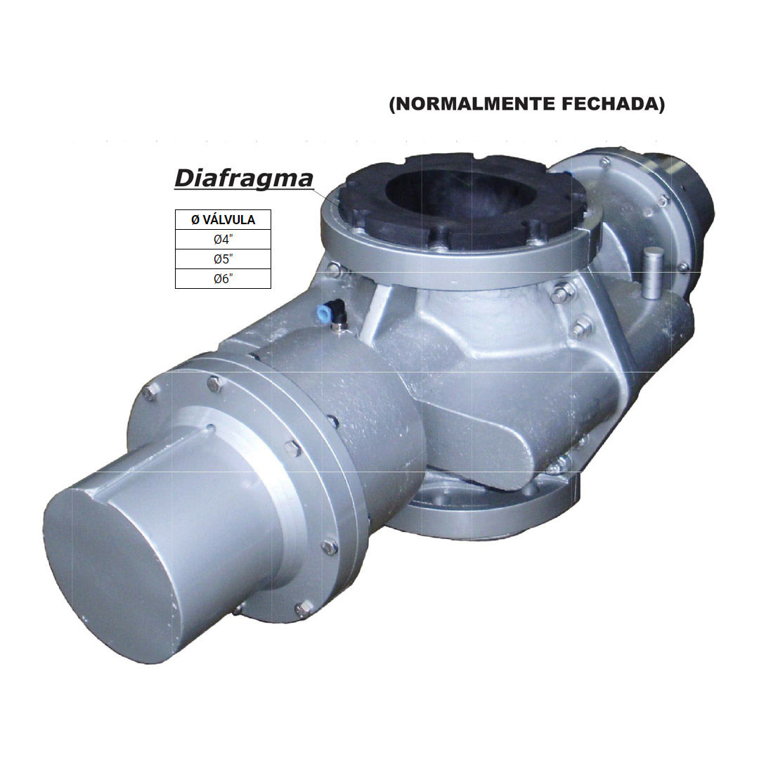 válvula pneumática com diafragma tubular em borracha normalmente ...